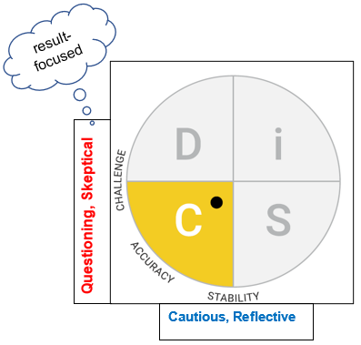 DiSC® - Responding to the C (Conscientious) Style – TrainingLocation