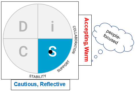 DiSC® - Responding to the S (Steady) Style – TrainingLocation