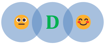 DiSC® - Stressors & Motivators of the D (Dominant) Style – TrainingLocation