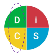 Interaction Between DiSC Styles: D (Dominant) with C (Conscientious ...