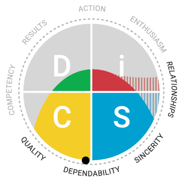 Everything DiSC® Sales Profile – TrainingLocation