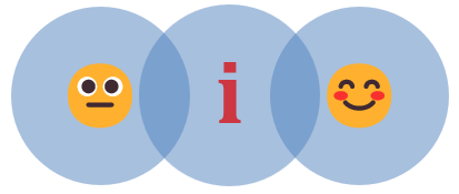 DiSC® - Stressors & Motivators of the i (Influence) Style ...