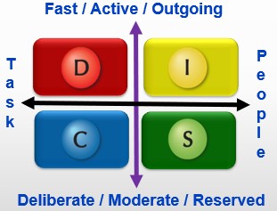 DISC: Understanding the "S" Style – TrainingLocation