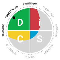 Everything DiSC Work of Leaders® Profile – TrainingLocation